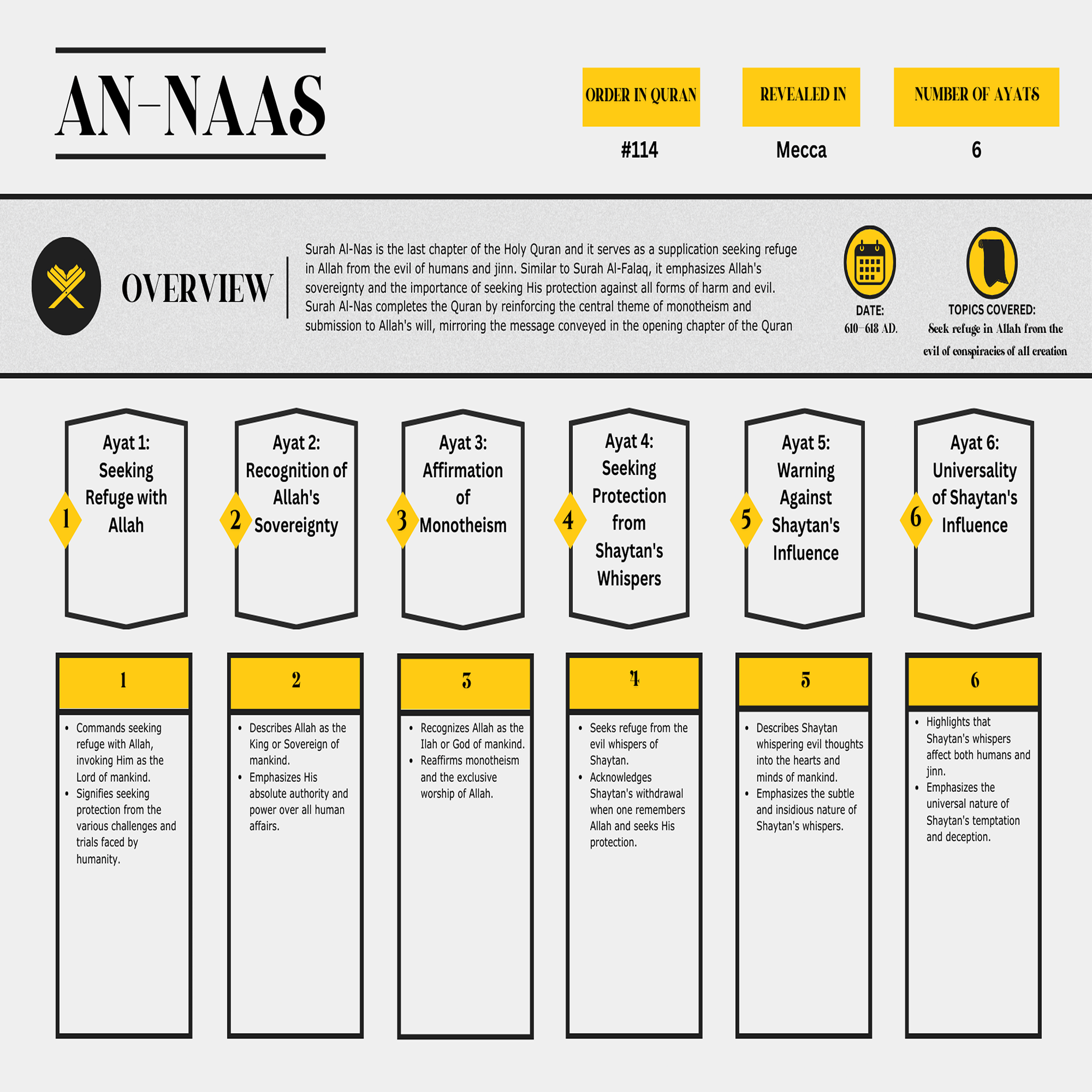 Complete Quran Blueprint E-BOOK ( Surah By Surah ) + Bonuses – Hikmah Store