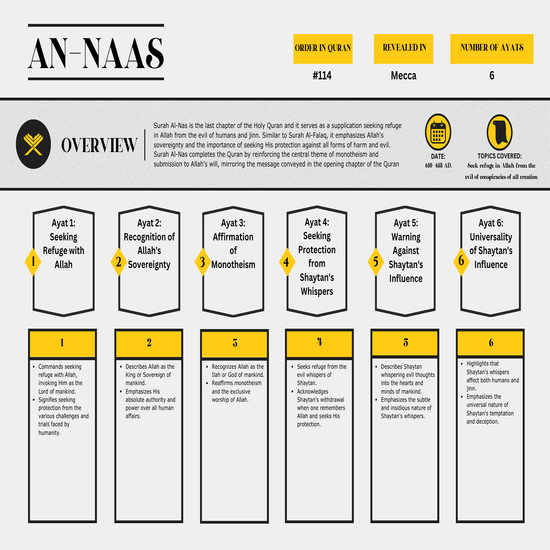 Complete Quran Blueprint E-BOOK ( Surah By Surah ) + Bonuses – Hikmah Store