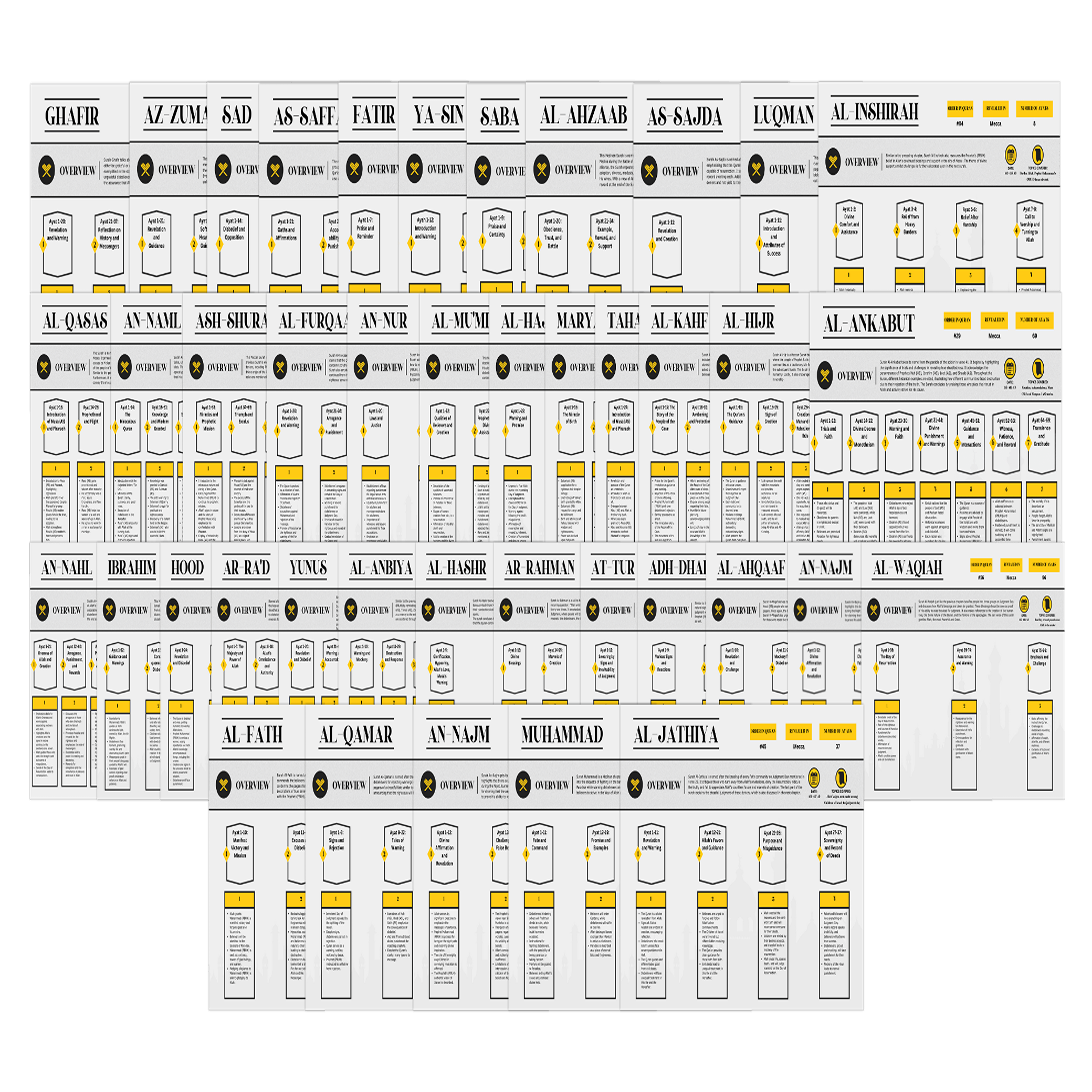 Complete Quran Blueprint E-BOOK ( Surah By Surah ) + Bonuses – Hikmah Store