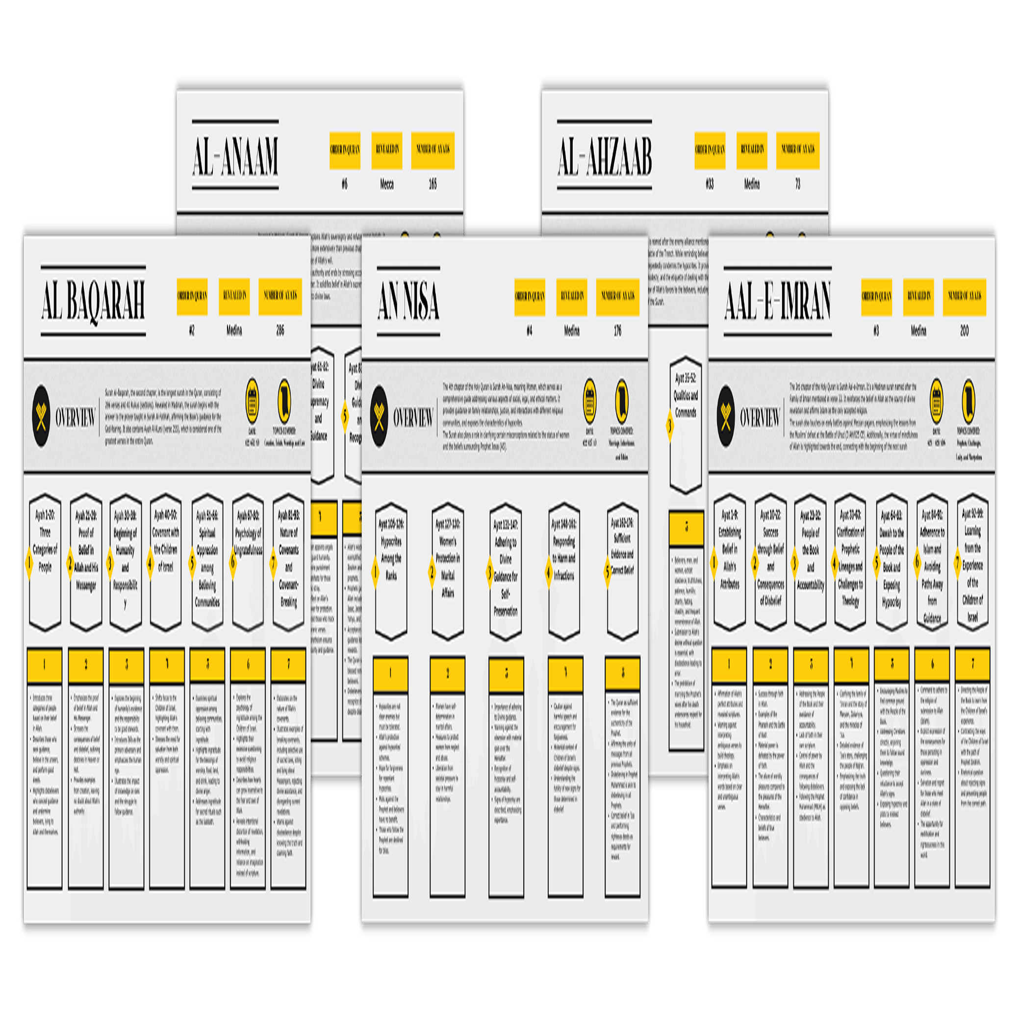 Complete Quran Blueprint E-BOOK ( Surah By Surah ) + Bonuses – Hikmah Store